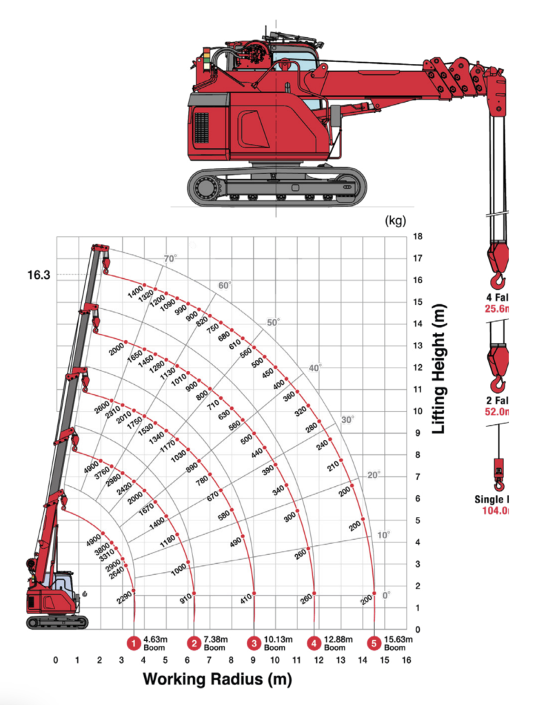 LC-785 Crane Hire | Mass Hire Melbourne